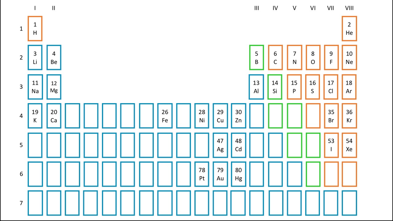 Periodic table of elements